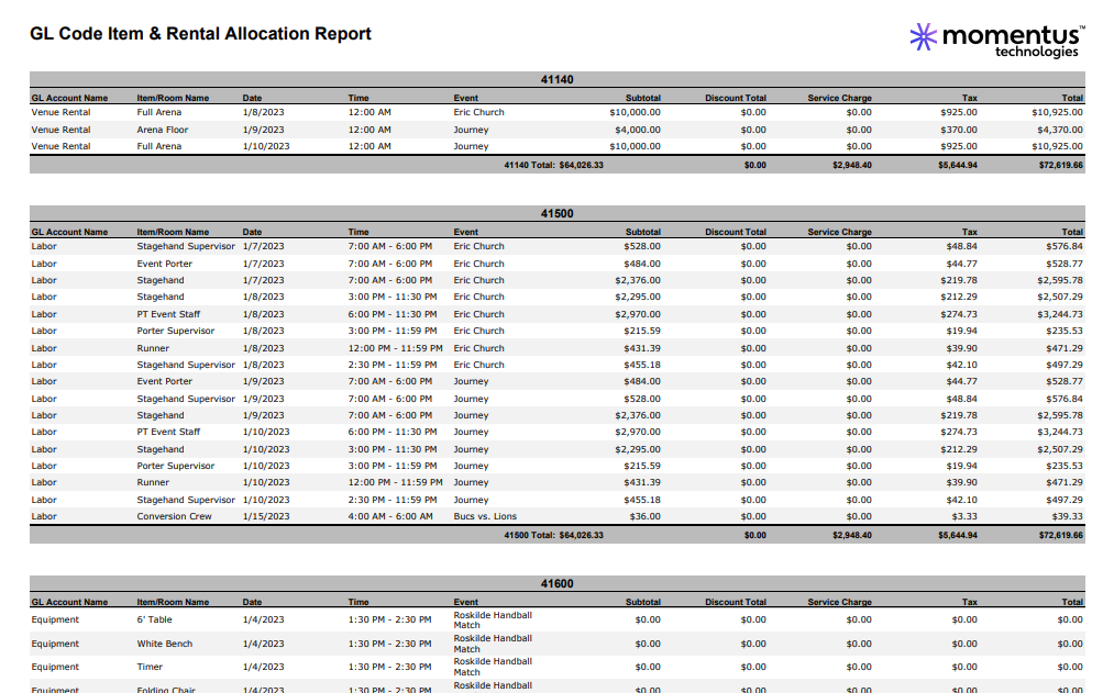 GL Code Item Allocation Report – Momentus Support Center