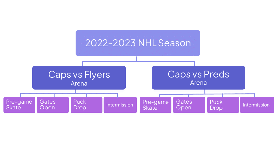 How are events structured in Momentus Elite? – Momentus Support Center