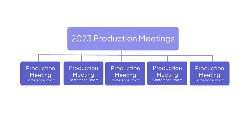 How are events structured in Momentus Elite? – Momentus Support Center