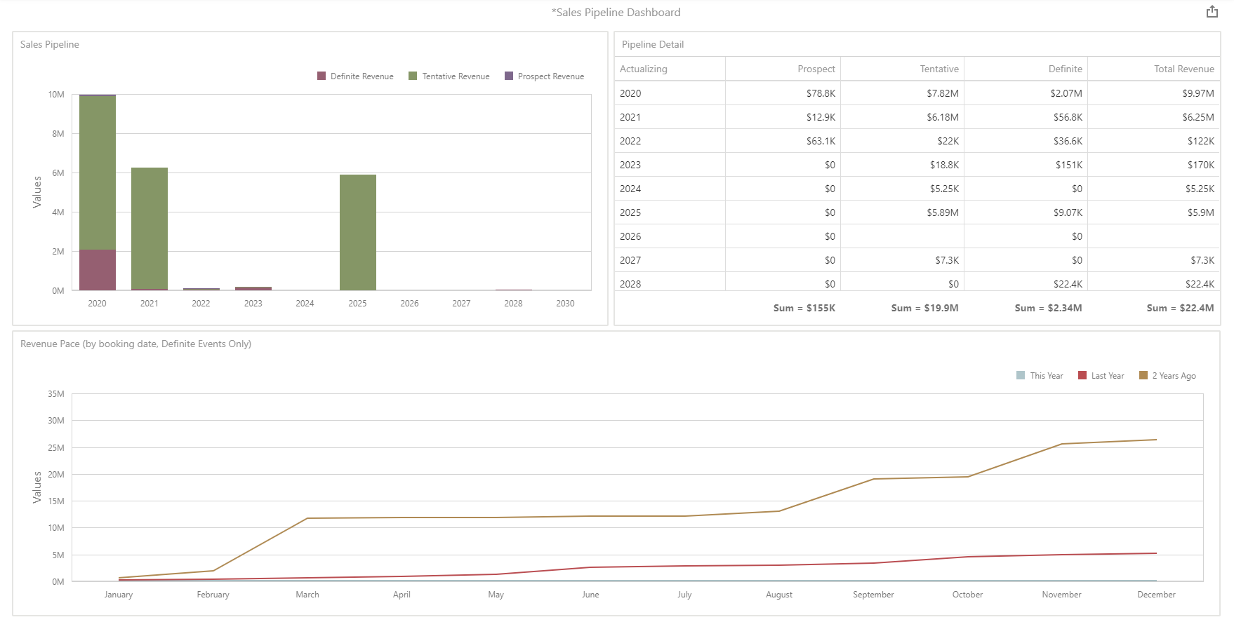 Sales Pipeline Dashboard – Momentus Support Center